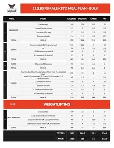 Keto Crossfit Meal Plan